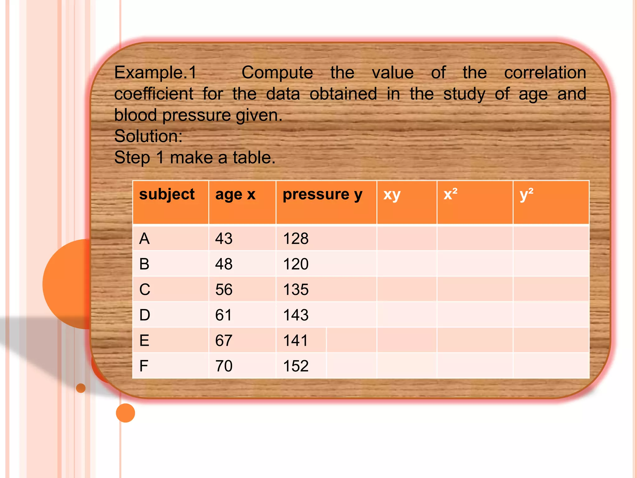 Pearson product moment correlation | PPTX