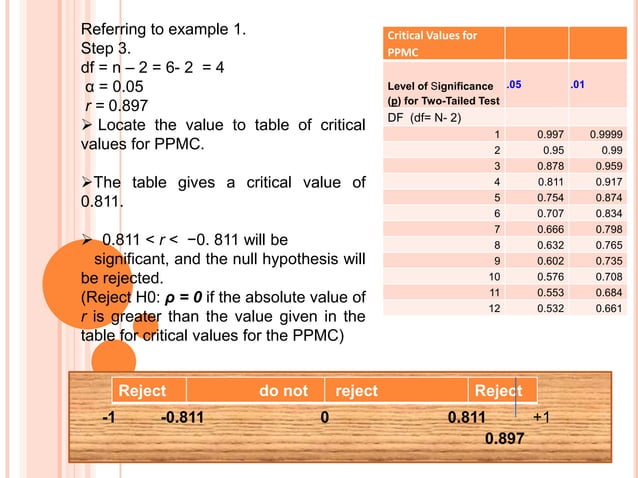 Pearson product moment correlation | PPTX