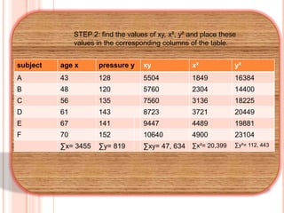 Pearson product moment correlation | PPTX