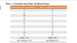 PEARSON R AND T-TEST.pptx