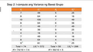 PEARSON R AND T-TEST.pptx
