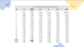 PEARSON R AND T-TEST.pptx