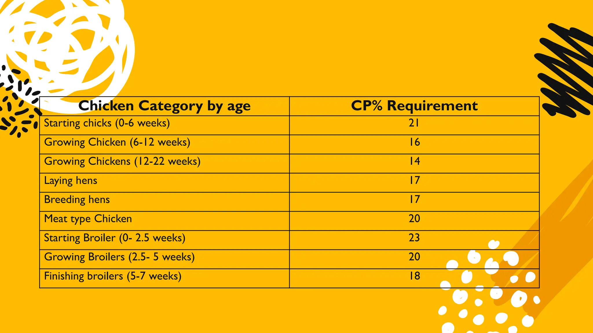 Pearson_S feed formulation_POULTRY FEEDING | PPTX