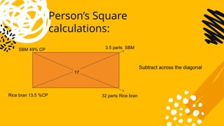 Pearson_S feed formulation_POULTRY FEEDING | PPTX
