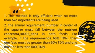 Pearson_S feed formulation_POULTRY FEEDING | PPTX