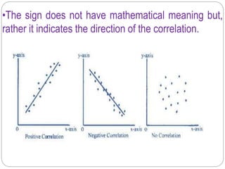 Correlation | PPTX