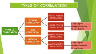 Pearson's correlation | PPTX