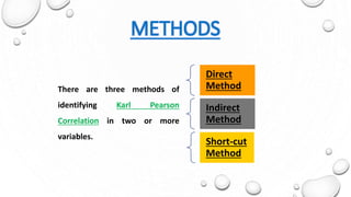 Pearson's correlation | PPTX