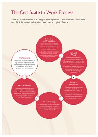 Pearson and Skills for Logistics Certificate to Work | PDF