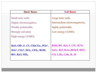 Pearson's HSAB Theory | PPTX