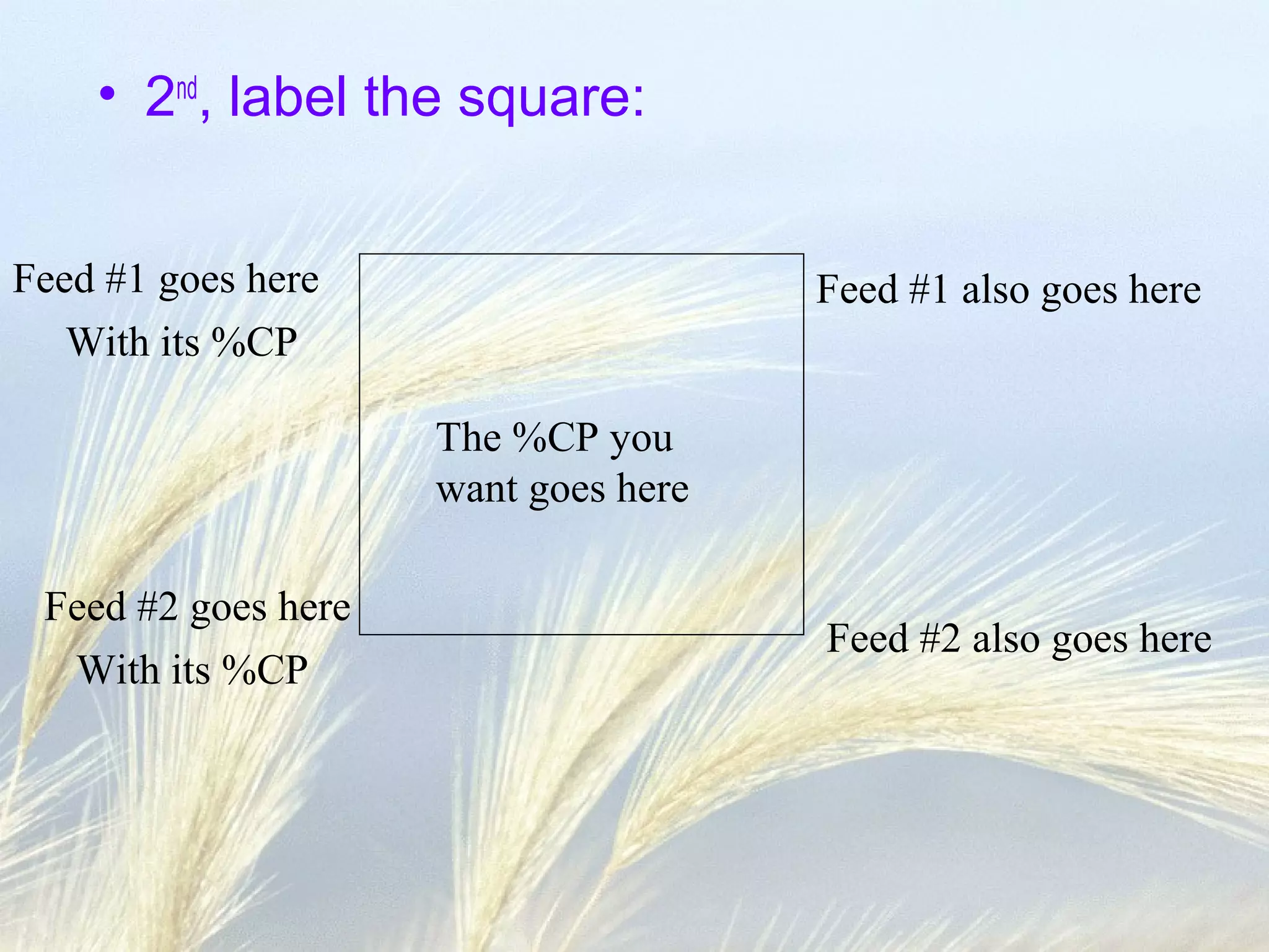 Pearson square - Balancing Rations | PPT