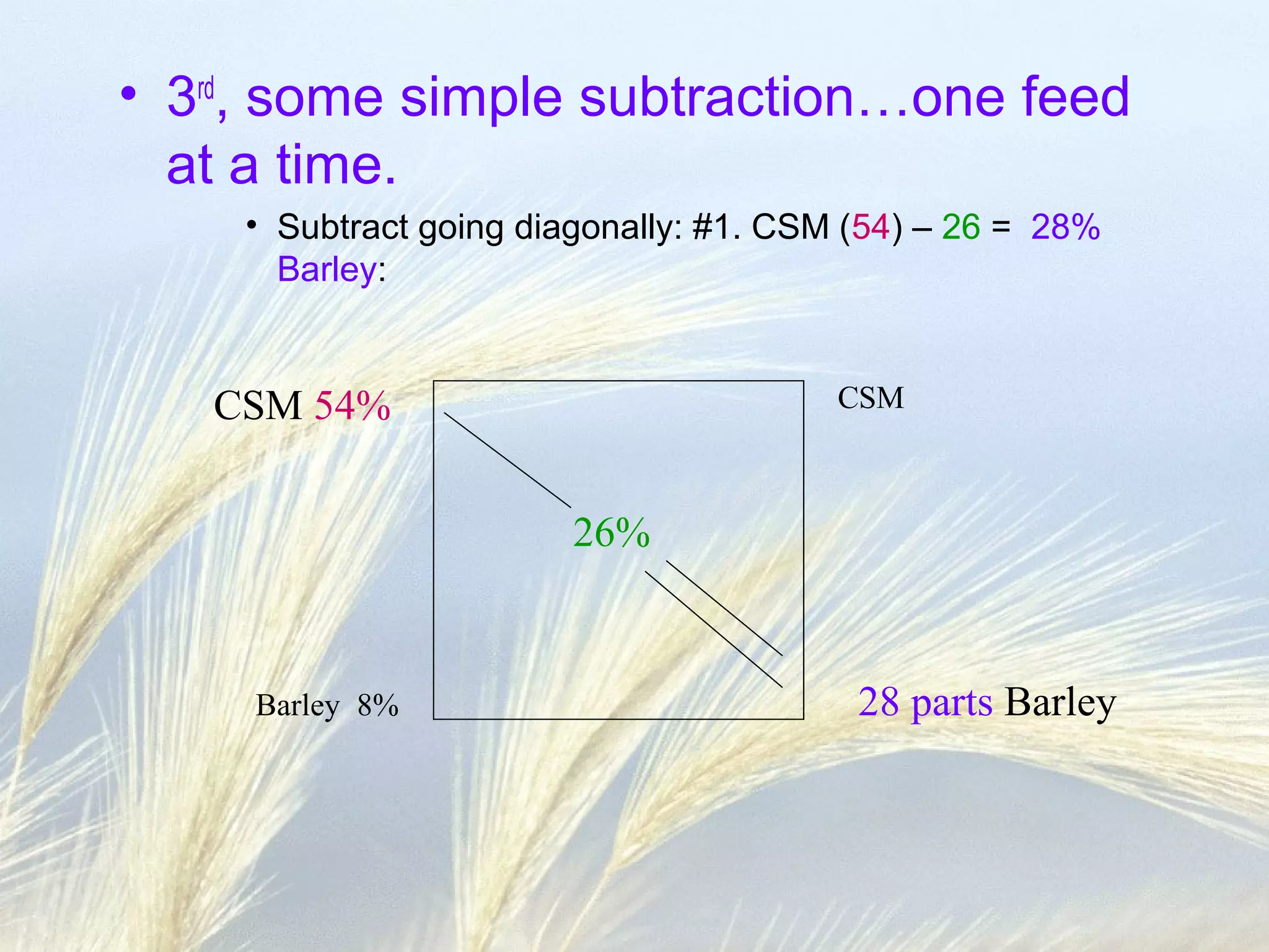 Pearson square - Balancing Rations | PPT
