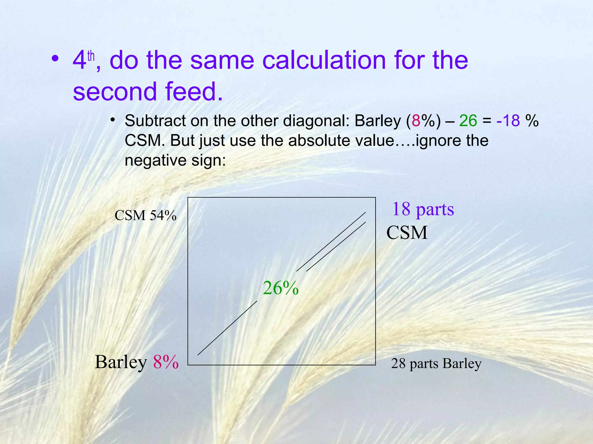 Pearson square - Balancing Rations | PPT