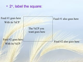 Pearson square - Balancing Rations | PPT
