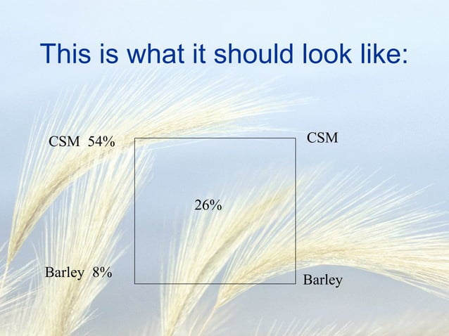 Pearson square - Balancing Rations | PPT | Nutrition | Healthy Living