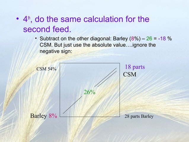 Pearson square - Balancing Rations | PPT | Nutrition | Healthy Living