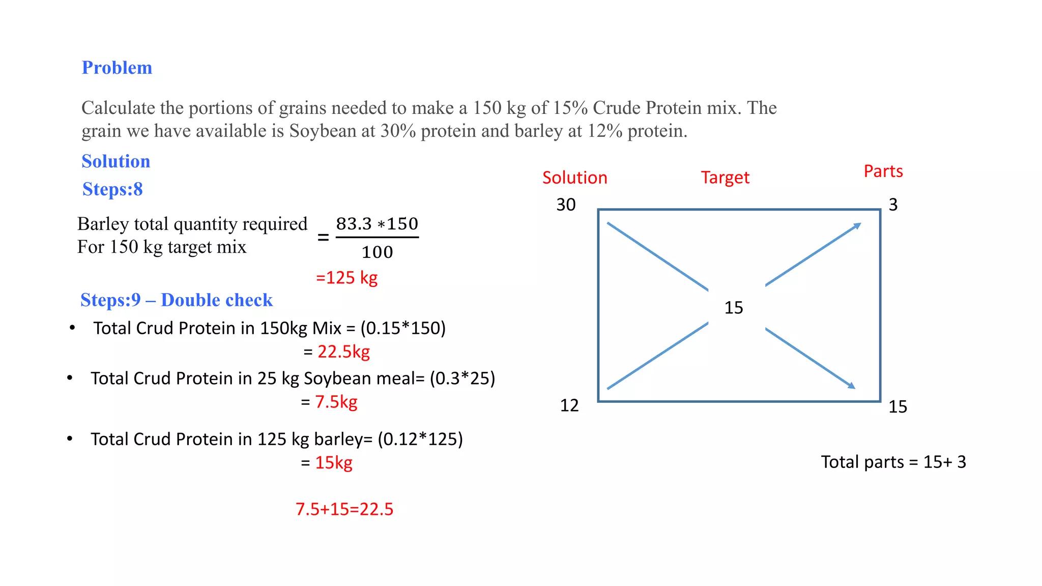 Pearson's square | PPTX