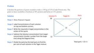 Pearson's square | PPTX