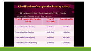 PEASANT FARMING, STATE FARMING, CAPITALISTIC FARMING.pptx