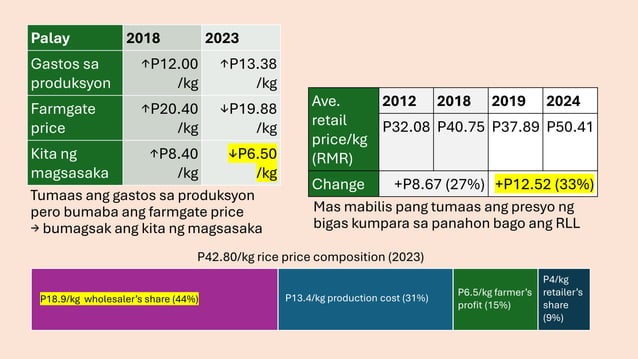Kalagayan ng Magbubukid Marso 2025 by KMP | PPT