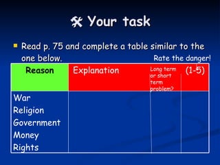 Peasants Revolt Causes & Events | PPT