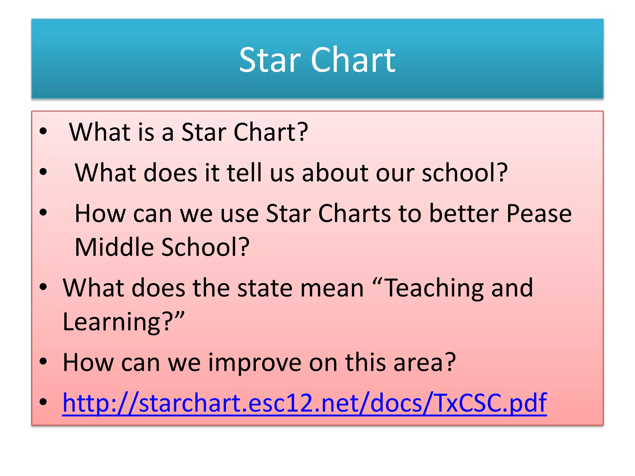Pease Middle School star chart | PPTX