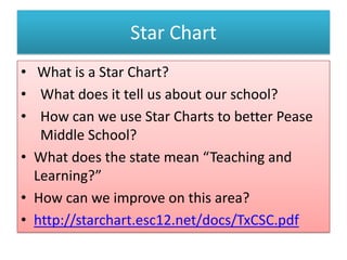 Pease Middle School star chart | PPTX