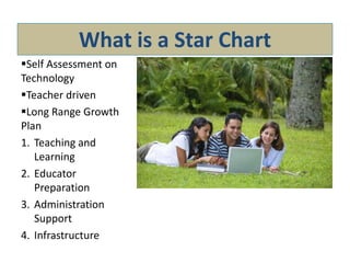 Pease Middle School star chart | PPTX