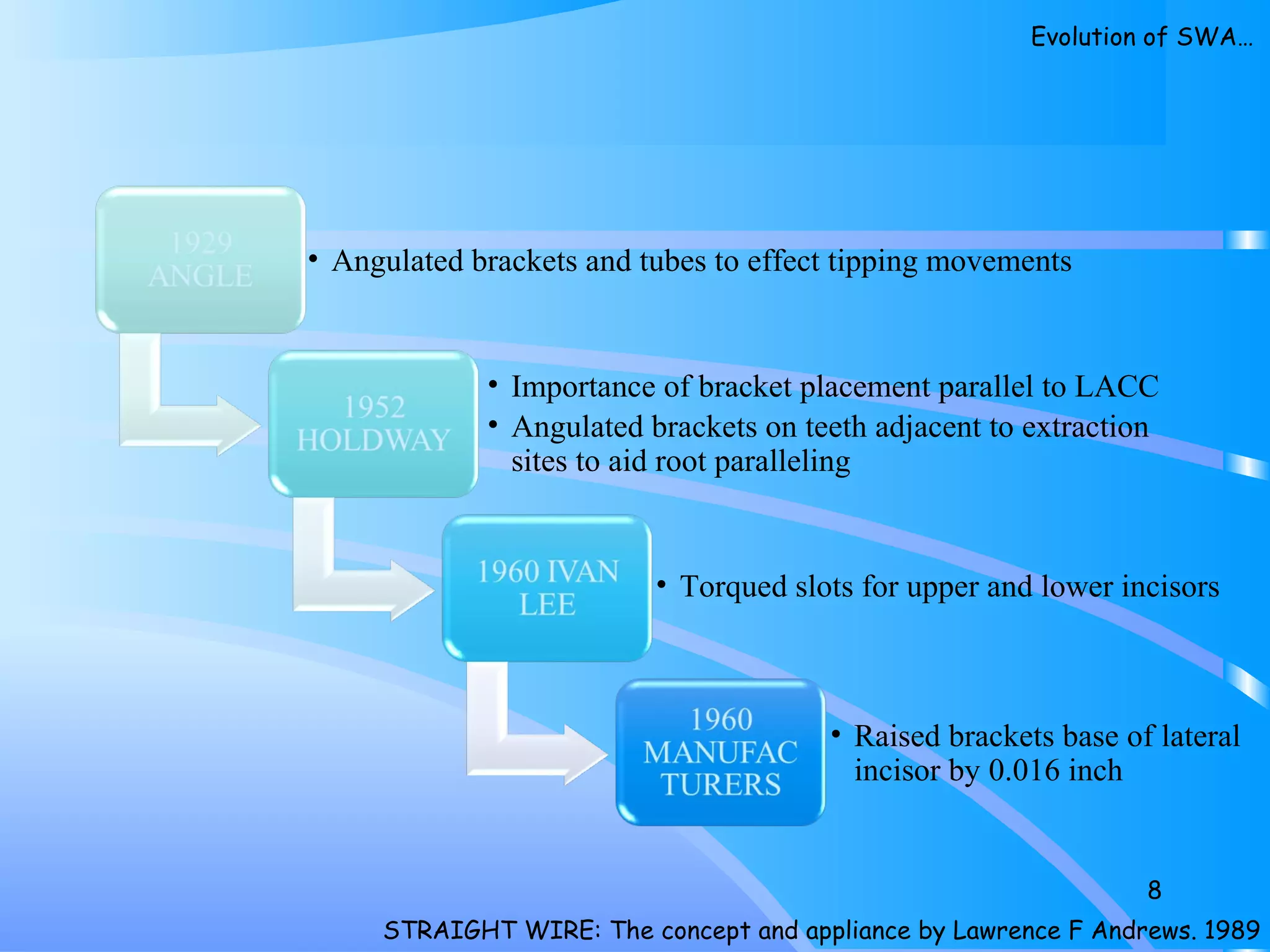 preadjusted edgewise appliance | PPT