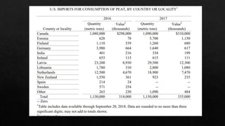 Peat : mining processing Utolization | PDF