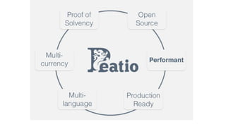 Peatio - Andrey Blazhey | PDF