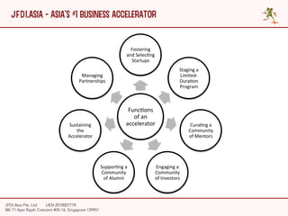 How JFDI build our community | PPT