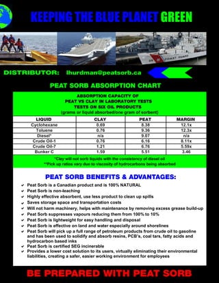 Peat sorb: Are you prepared brochure | PDF