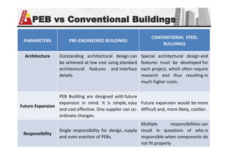 Peb | PDF