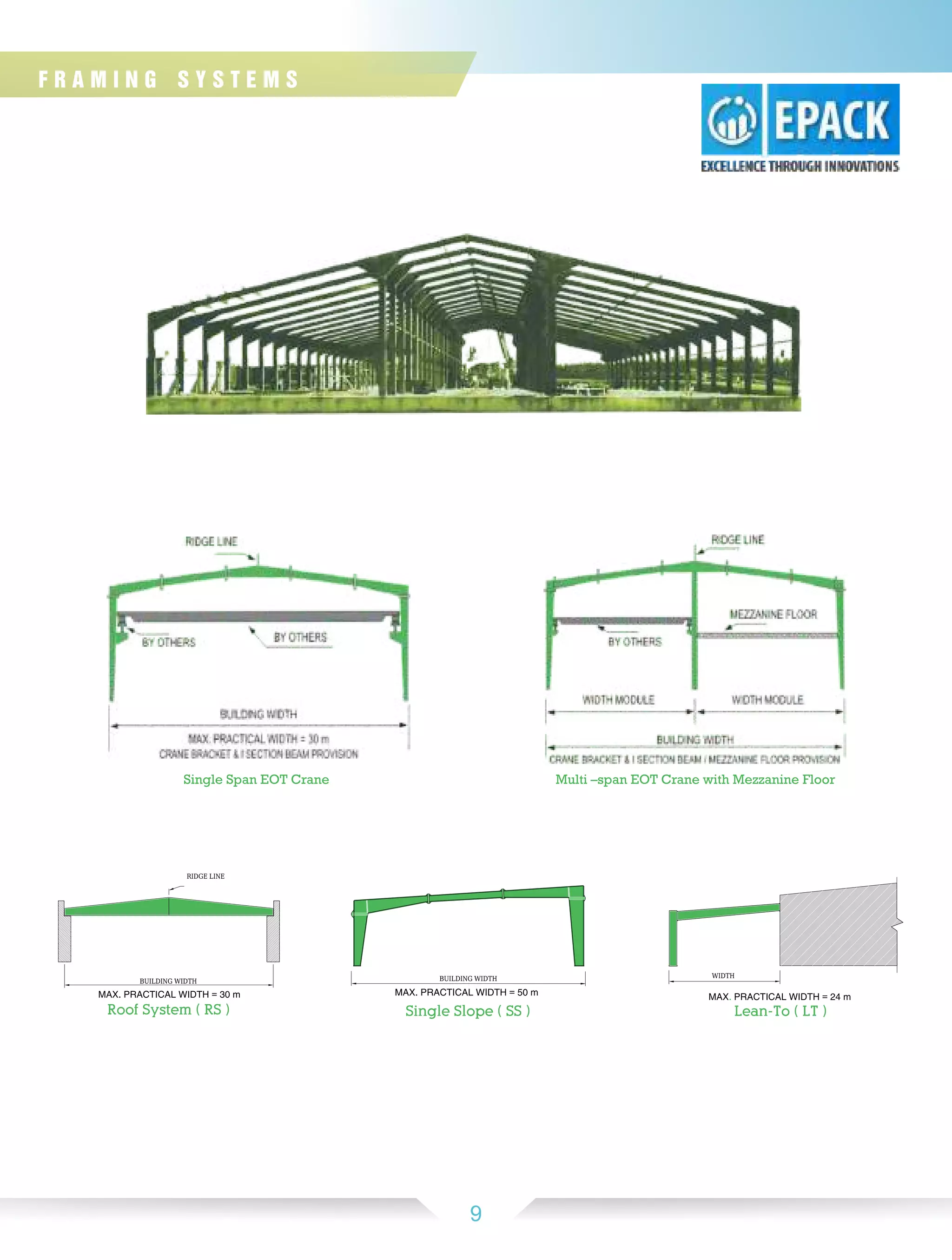 Pre Engineered Building Catalogue | PDF