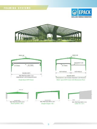 Pre Engineered Building Catalogue | PDF