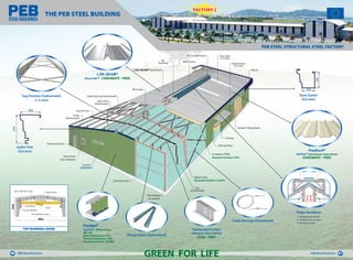 PEB Steel Buildings Brochure in english, nhà thép tiền chế PEB Steel | PDF