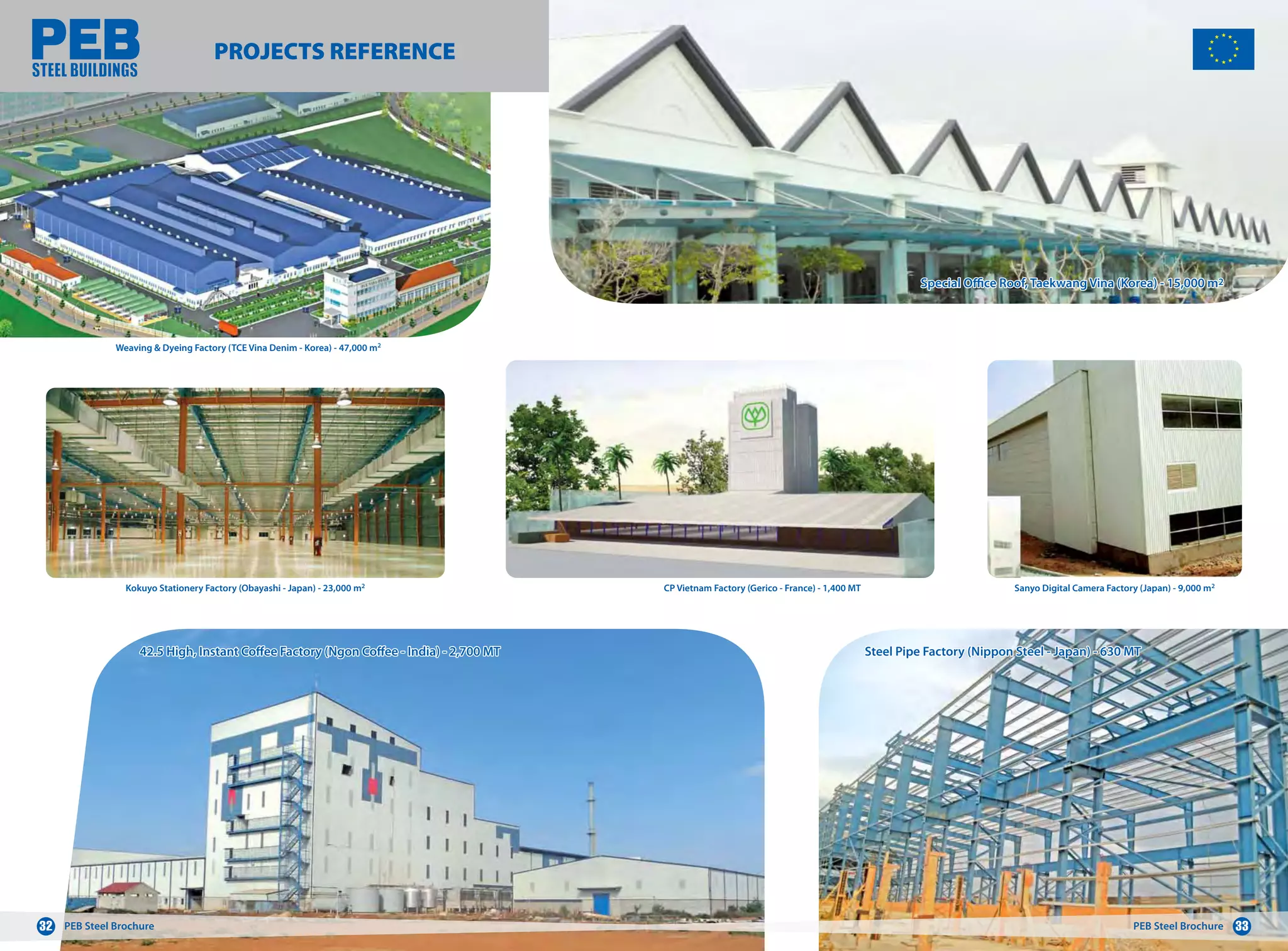 PEB Steel Building, Projects of Pre Engineered Steel Building, Metal ...