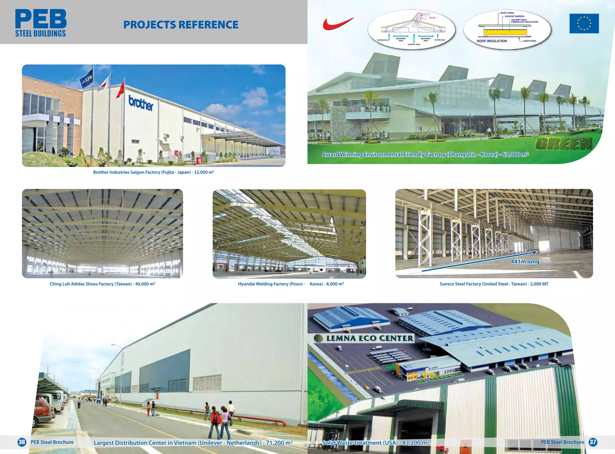PEB Steel Building, Projects of Pre Engineered Steel Building, Metal ...