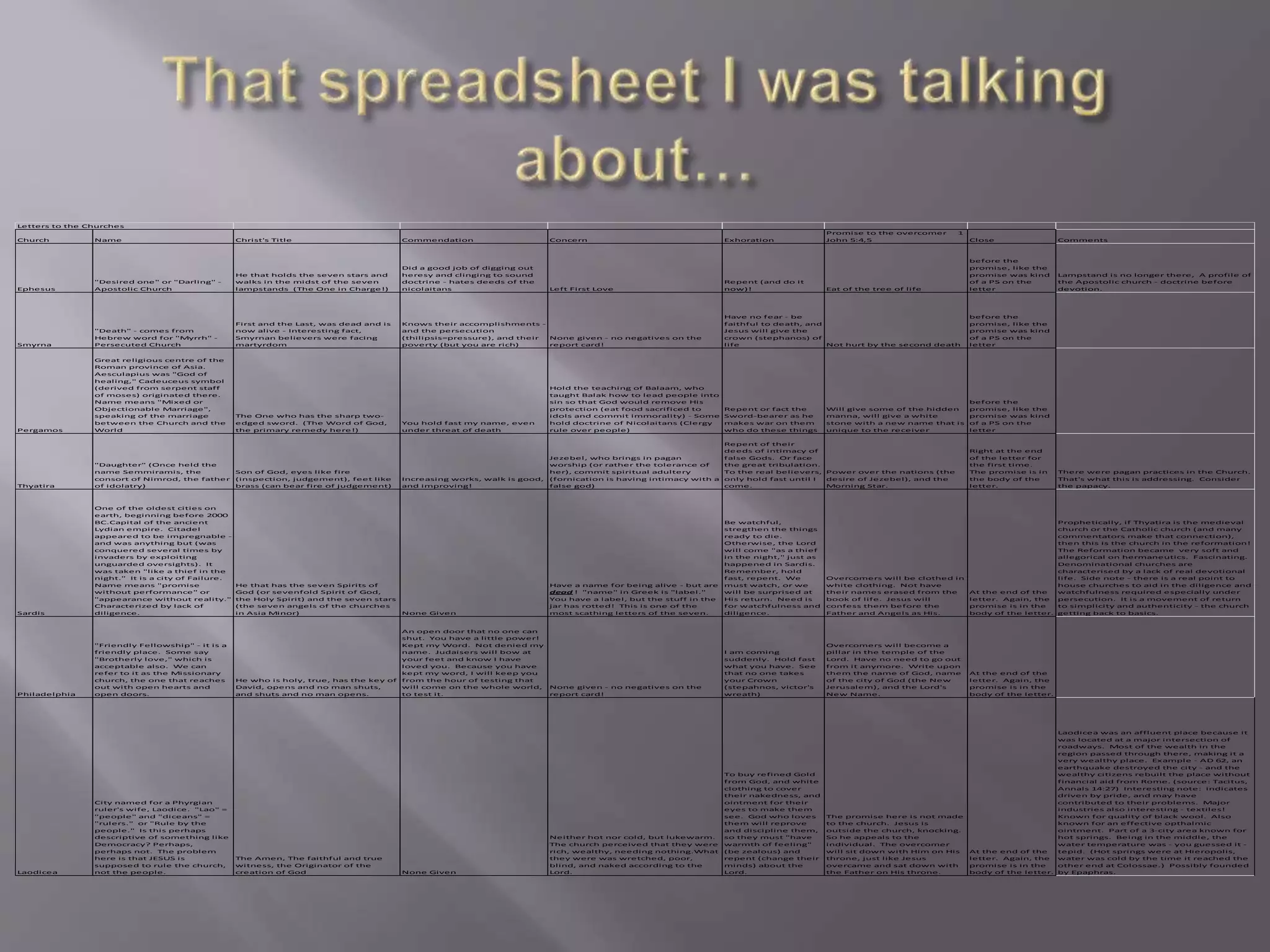 Revelation 2 chapter summary | PPTX