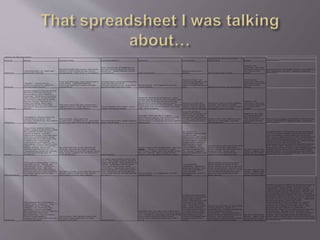 Revelation 2 chapter summary | PPTX