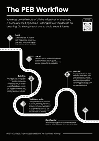 Pre Engineered Building (PEB) Concept | Peb 360 Solutions | PDF