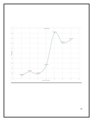 Peb802 capstone design project assesment 2 | DOCX