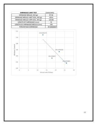 Peb802 capstone design project assesment 2 | DOCX