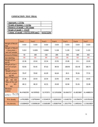 Peb802 capstone design project assesment 2 | DOCX