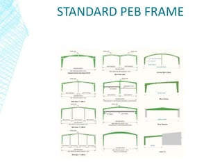 PEB - Acme Holding | PPTX | Civil Engineering Industry | Industries