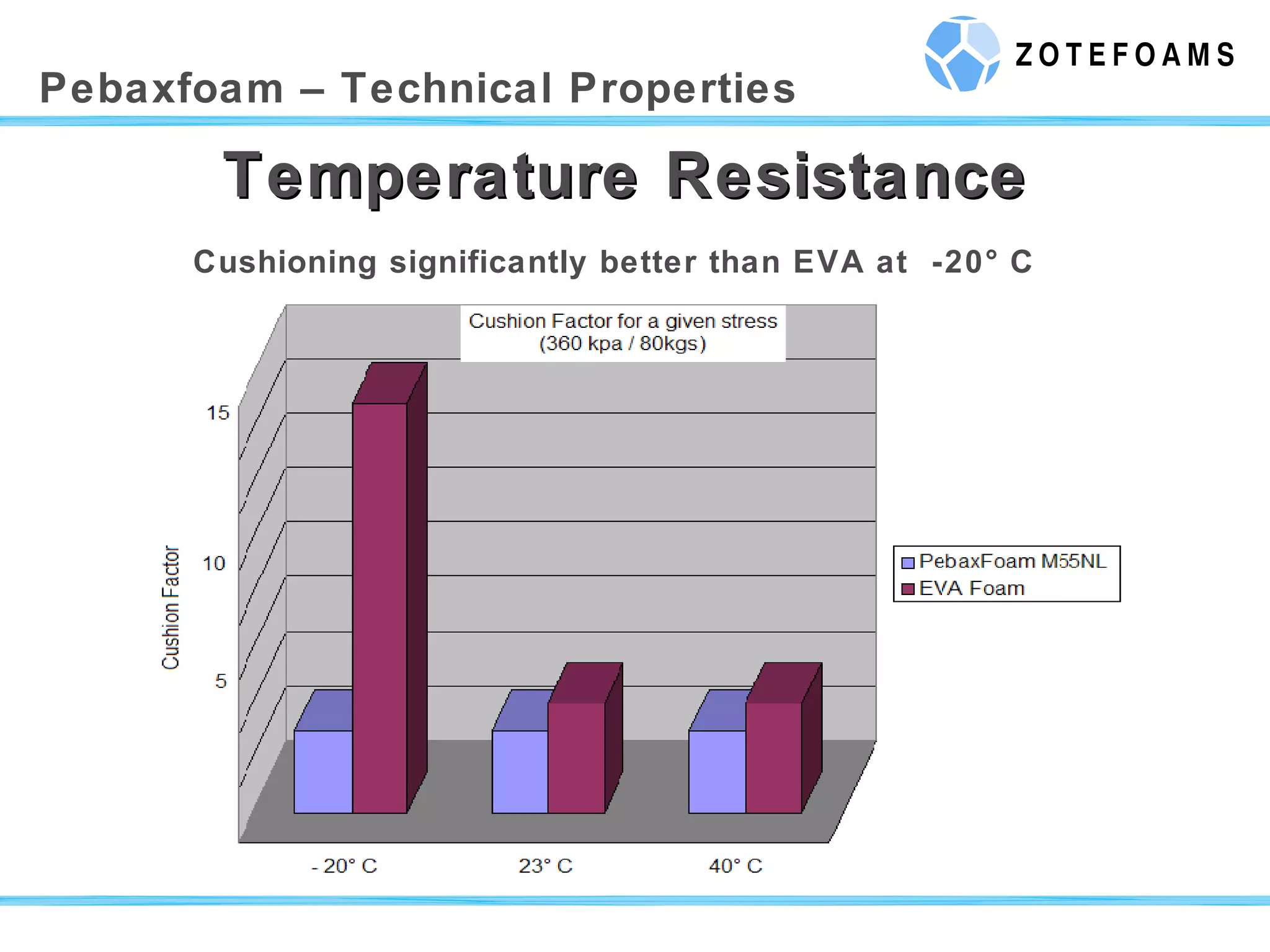 Pebax foam introduction march13 | PPT