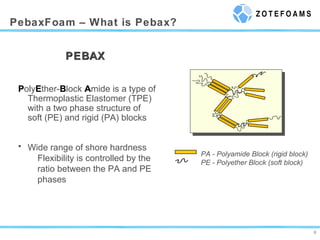 Pebax foam introduction march13 | PPT