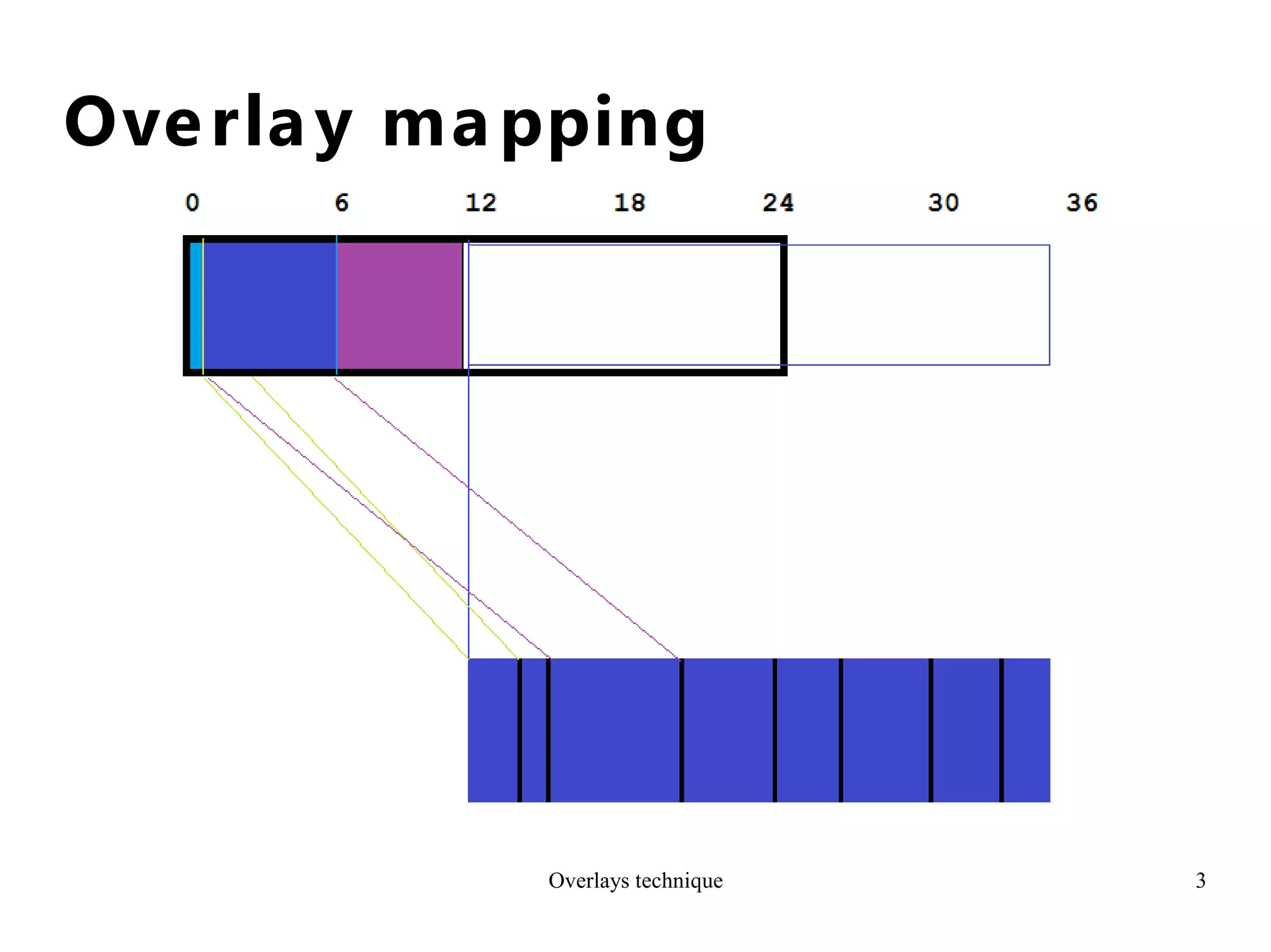 Overlay Technique | Pebble Developer Retreat 2014 | PDF