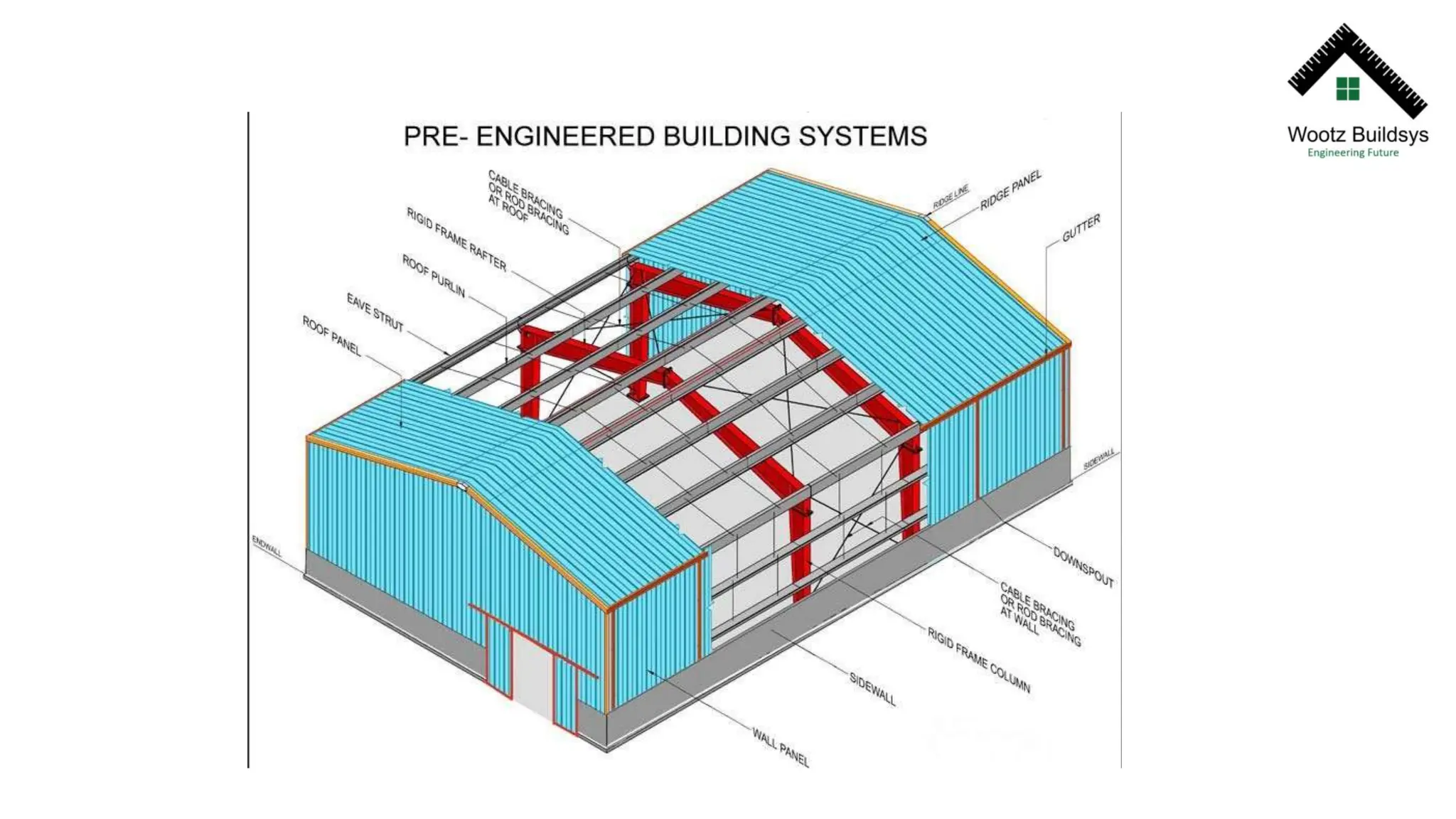 peb steel structure,peb in construction.pptx